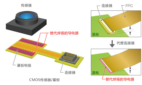 异方性导电胶膜（ACF）-赛瑞研究